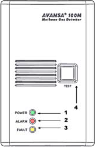 AVANSA.cz - Avansa® zastoupení Slovenská republika.